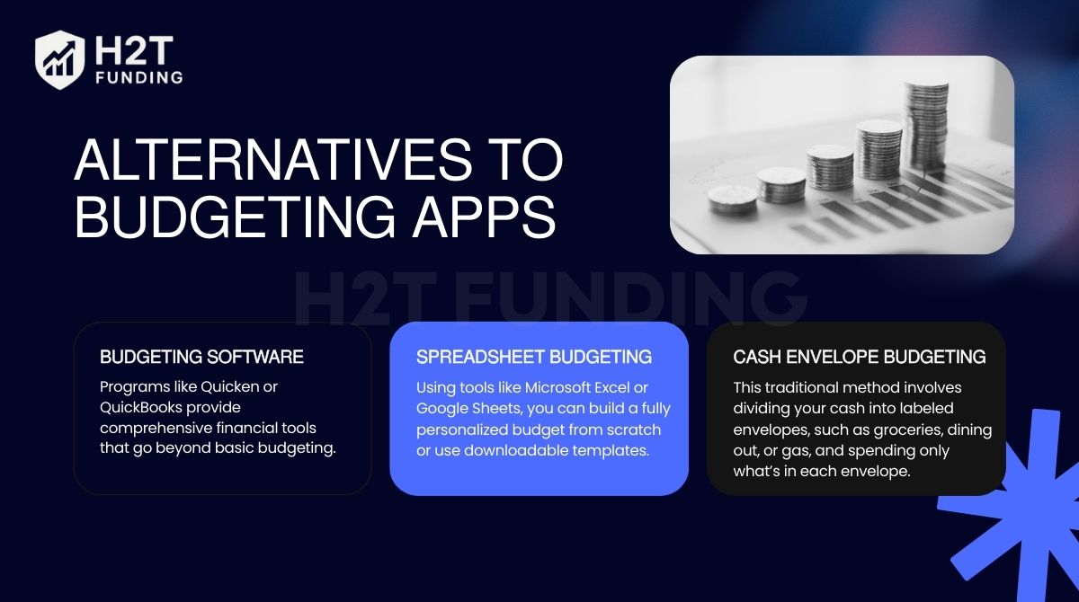 15 Best Budgeting Apps 2026 to Save You Thousands Annually