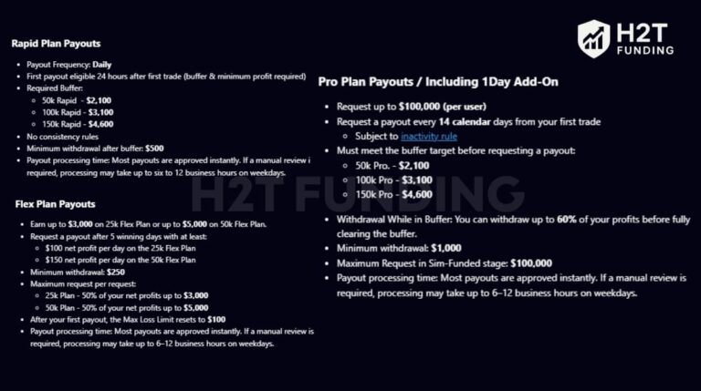My Funded Futures Payout Rules Explained by Plan