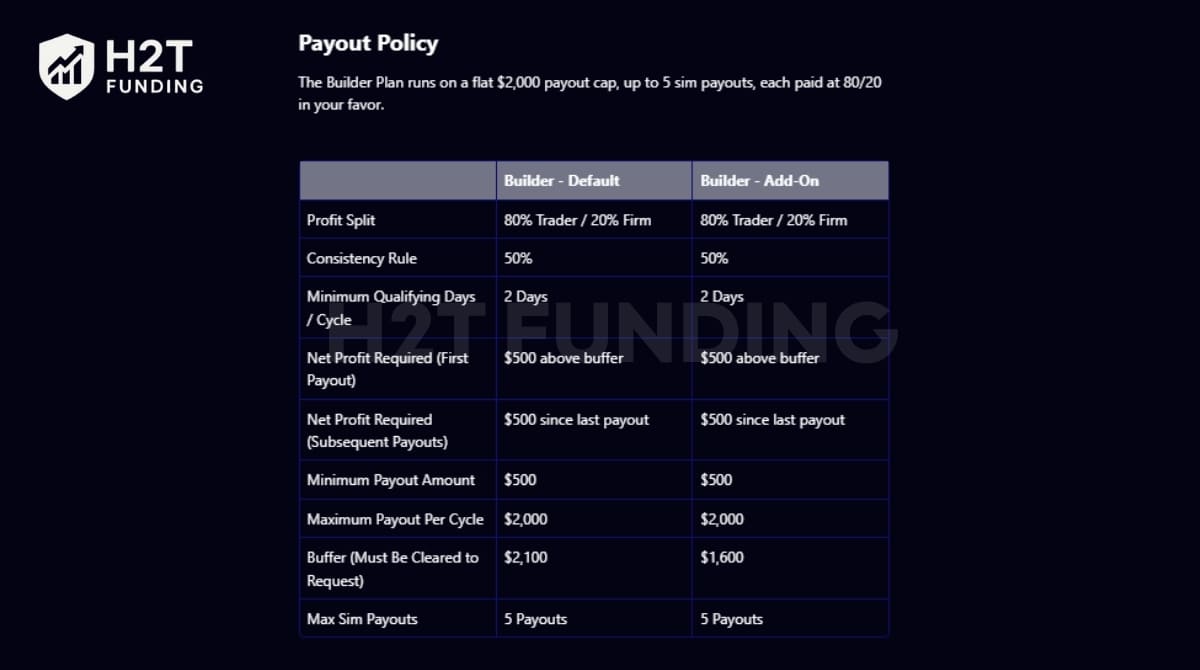 My Funded Futures Payout Rules Explained by Plan