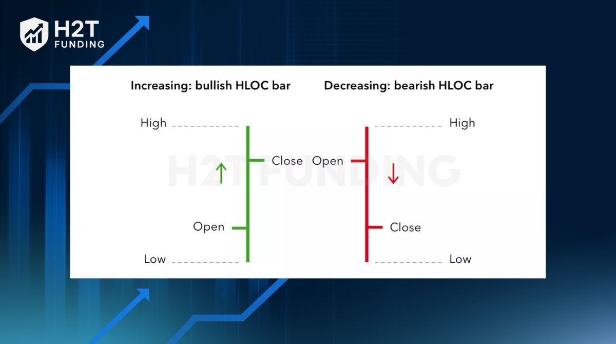 How to Read Currency Exchange Charts: A Simple Guide