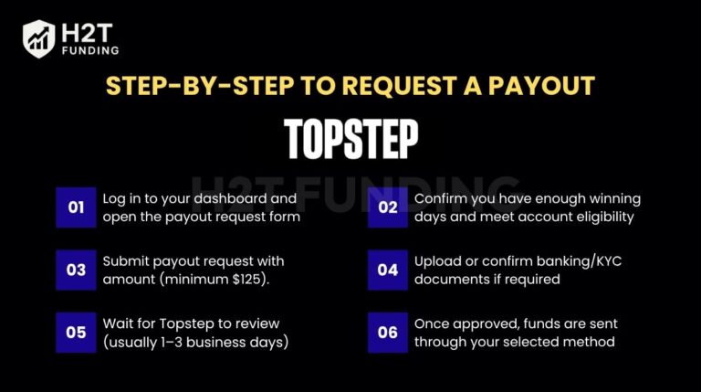 Topstep Payout Rules Explained: How to Get Paid Faster