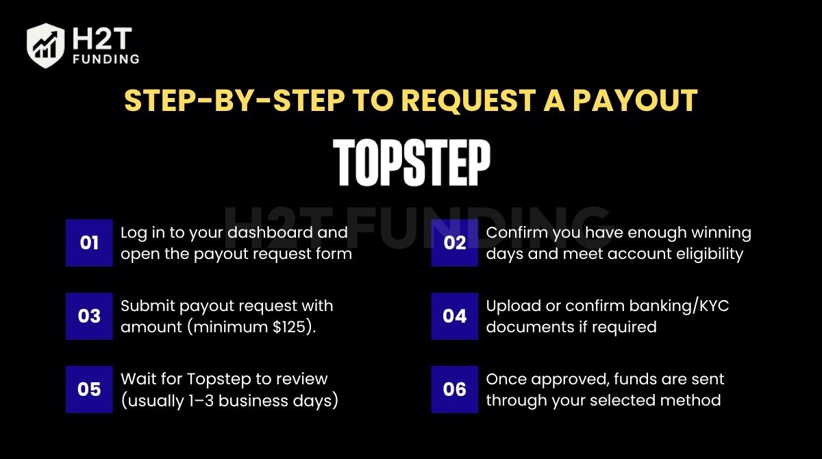 Topstep Payout Rules Explained: How to Get Paid Faster