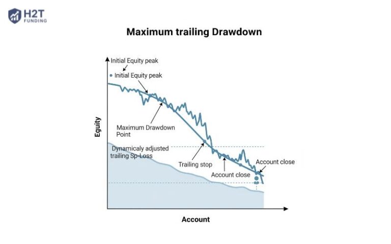 Can You Rest a Funded Apex Account? A Comprehensive Guide