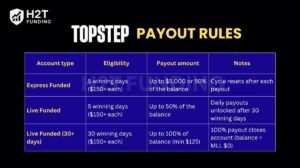 Topstep Payout Rules Explained: How to Get Paid Faster