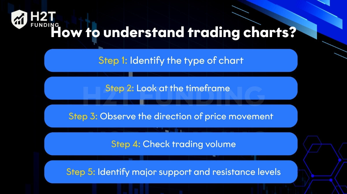 How To Understand Trading Charts: A New Trader’s Guide
